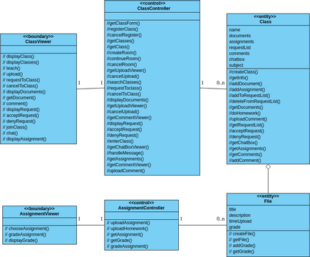 Chấm điểm VOPC | Visual Paradigm User-Contributed Diagrams / Designs