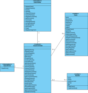 Đki học VOPC | Visual Paradigm User-Contributed Diagrams / Designs